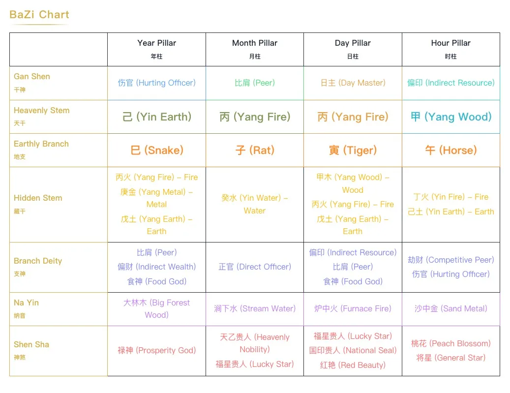 八字基础 - 学习中国占星学的基本知识 | 八字实验室